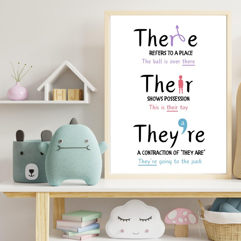 There Their They're Educational Poster, English Grammar Homophones ...