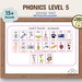 LEVEL 5 Phonics Sound Mat - Printable Classroom Poster/table Resource ...