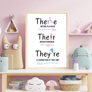 There Their They're Educational Poster, English Grammar Homophones ...