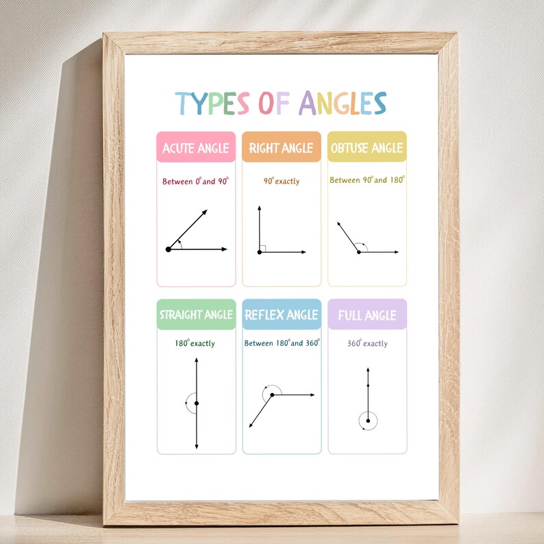 Types of Angles Poster, Math Teacher Wall Art Print, Numeracy Print ...