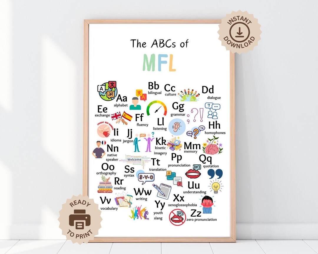 The Abcs of MFL Poster, Modern Foreign Languages Teacher Wall Art Print ...