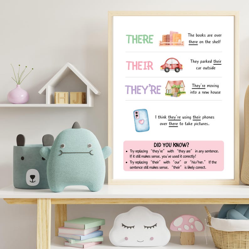 There, Their, Theyre Poster, English Classroom Decor, Educational ...