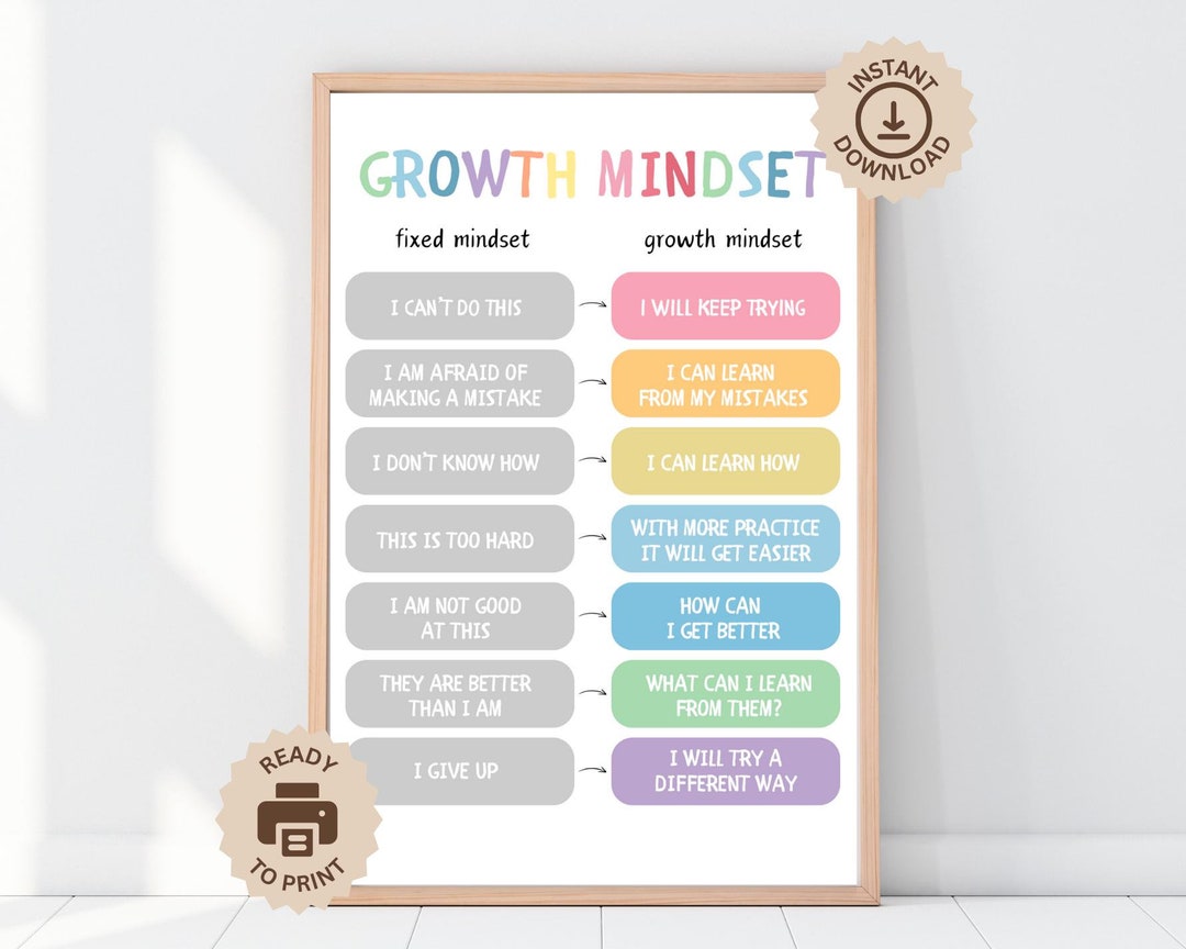 Growth Mindset Poster, Printable Educational Playroom Posters, Boho ...