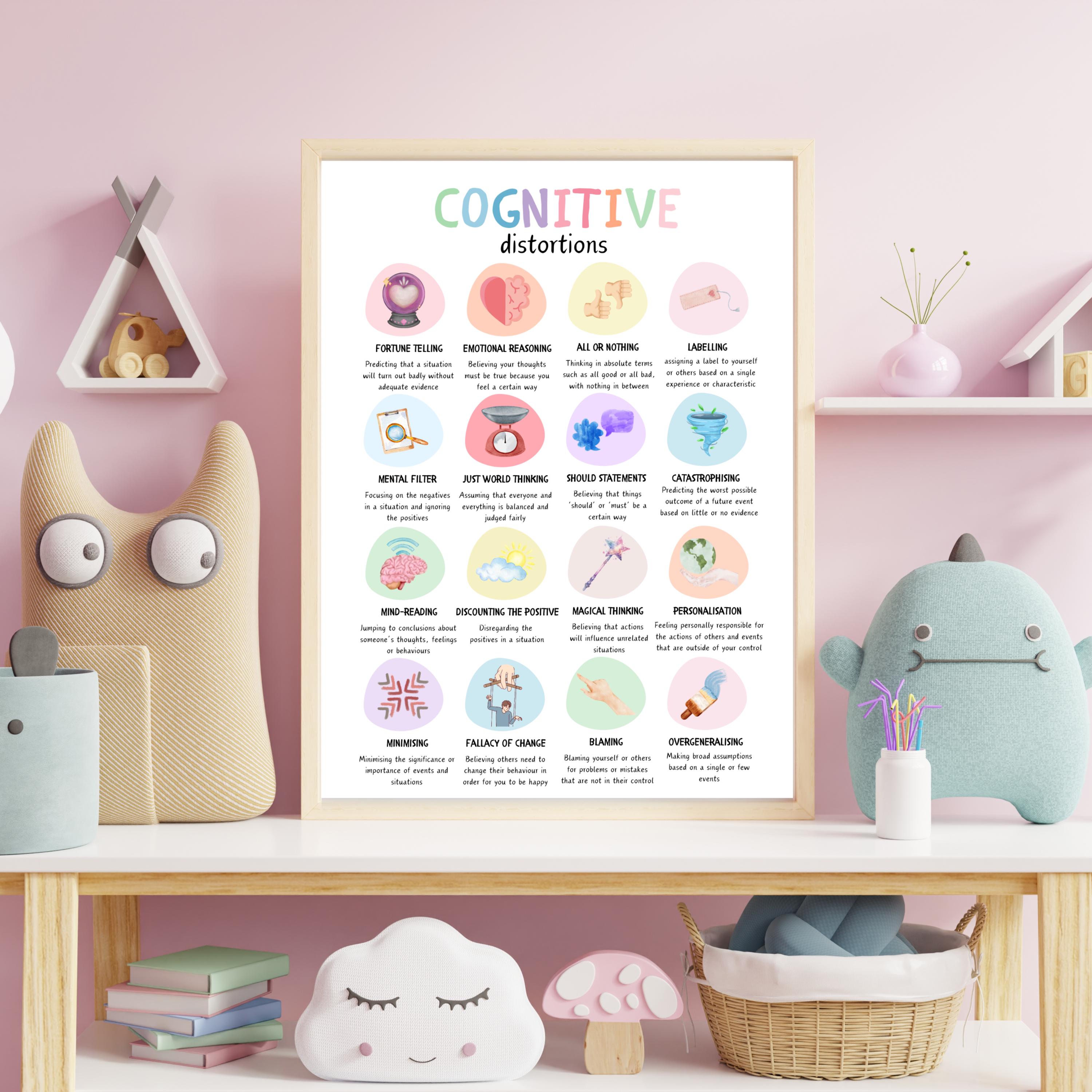Cognitive Distortions Poster, Growth Mindset, Zones of Regulation ...
