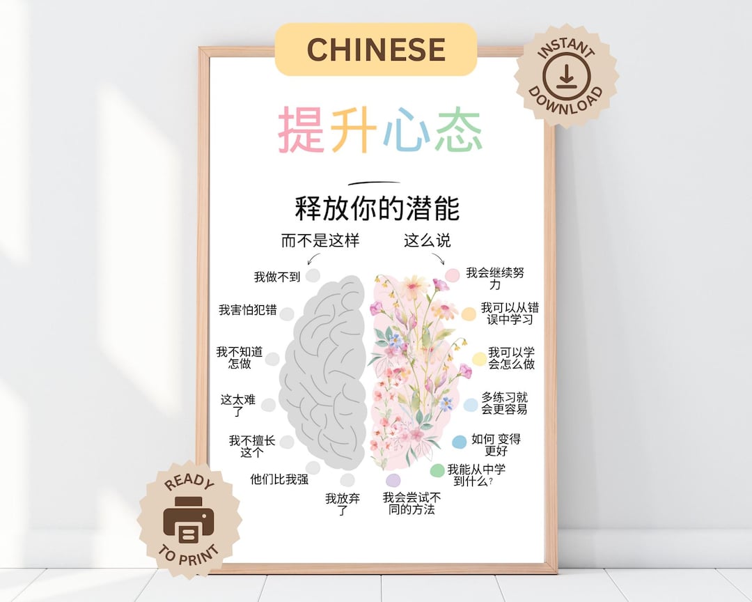 Chinese Growth Mindset Poster, Printable Educational Office Poster ...
