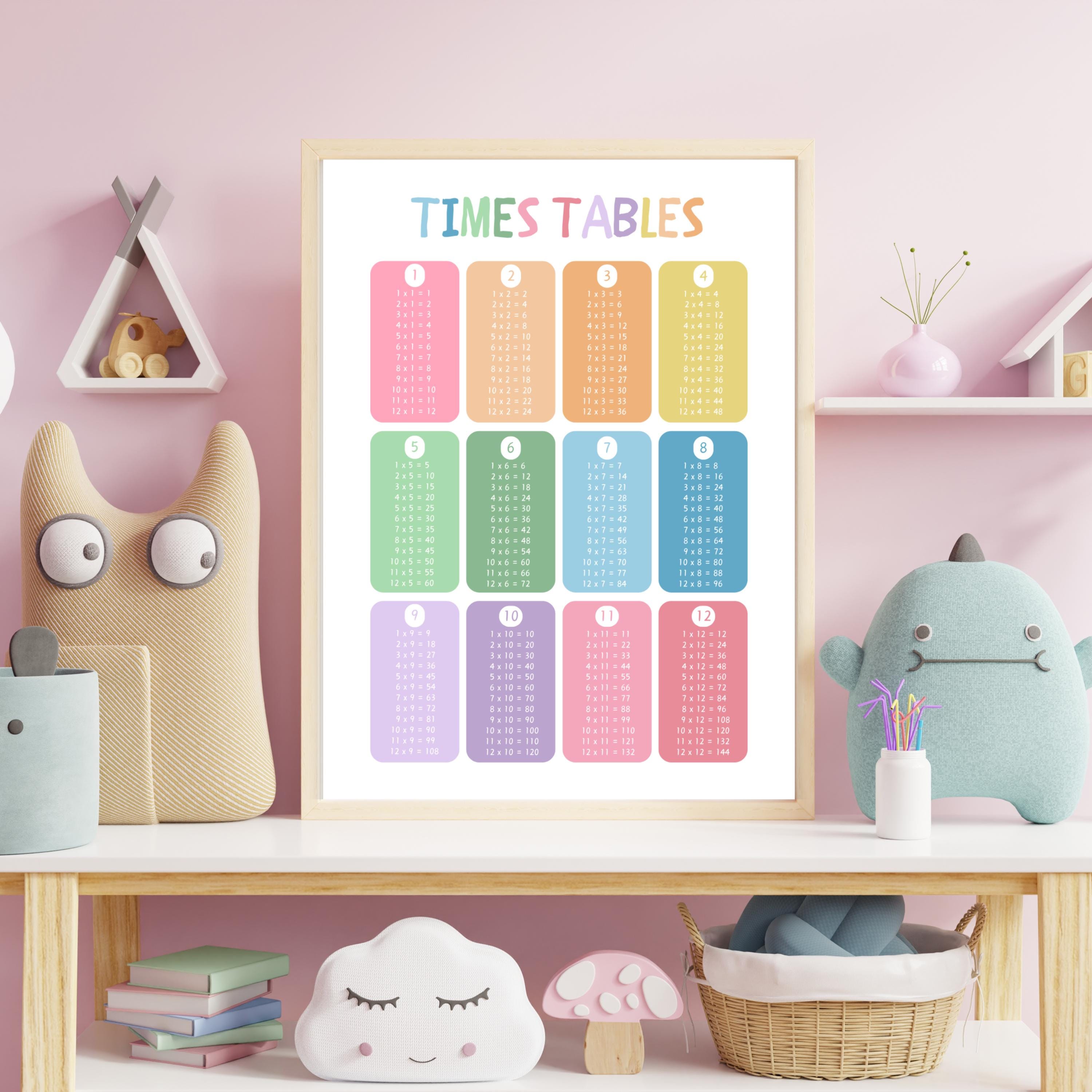 Times Tables Chart, Multiplicaton 1-12 Square, Maths Teacher Wall Art ...