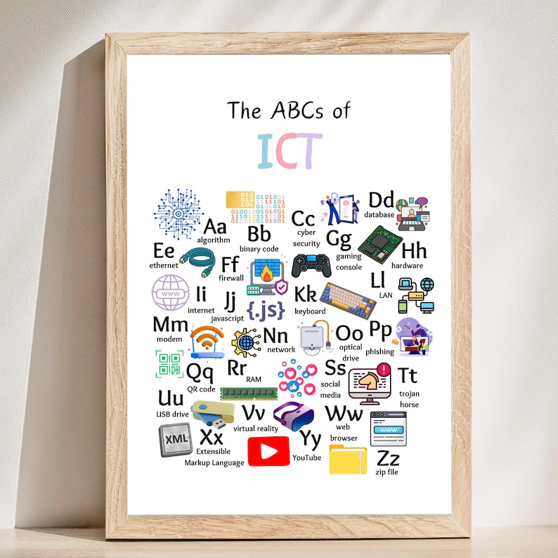 The Abcs of ICT Poster, Information Communication Technology Teacher ...