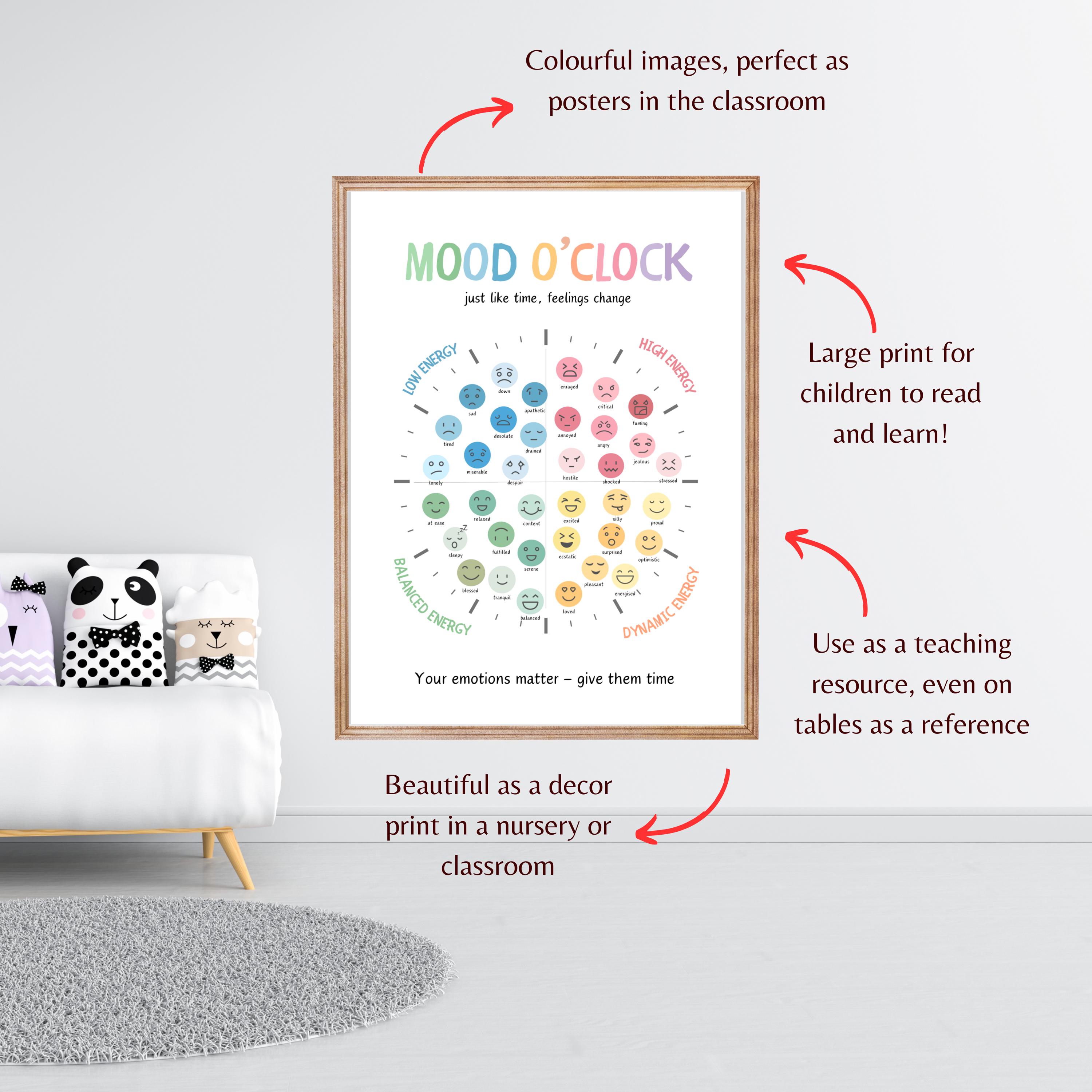 Mood Clock Poster, Emotions Regulation, Feelings Print, Therapy Office ...