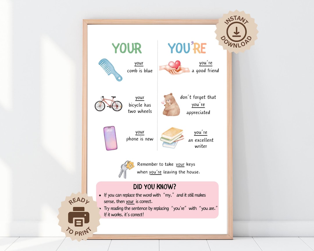 Your and You're Poster, English Classroom Decor, Educational Grammar ...