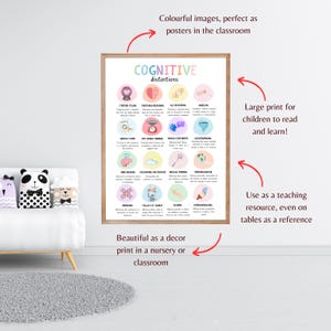 Cognitive Distortions Poster, Growth Mindset, Zones of Regulation ...