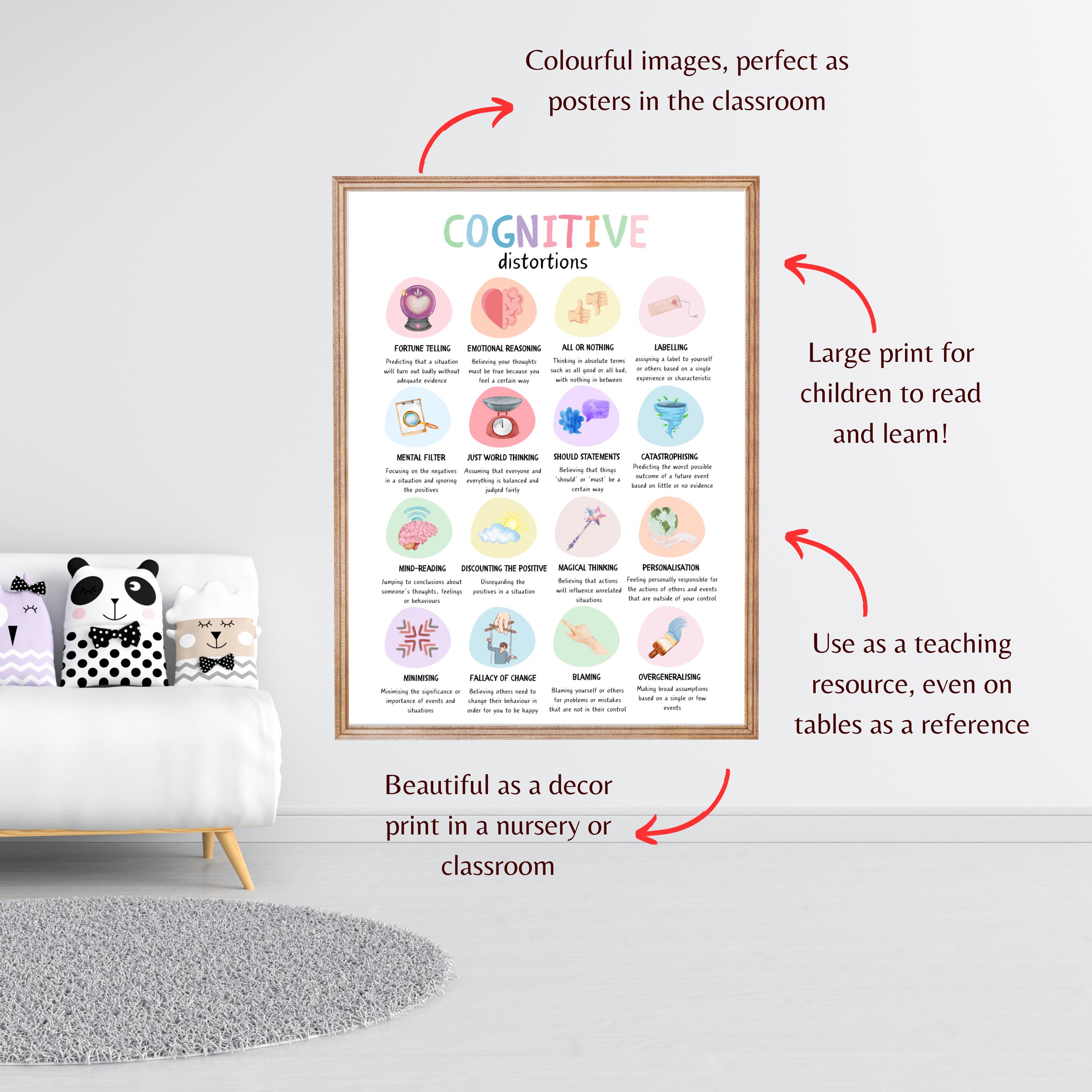 Cognitive Distortions Poster, Growth Mindset, Zones of Regulation ...