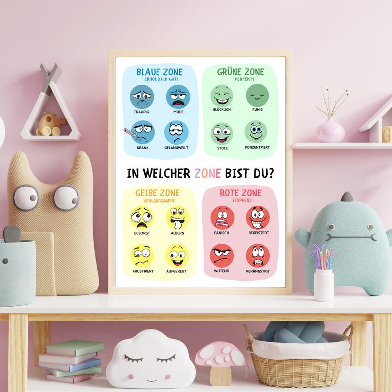 Zones of Regulation German Poster, Printable Educational Office Poster ...