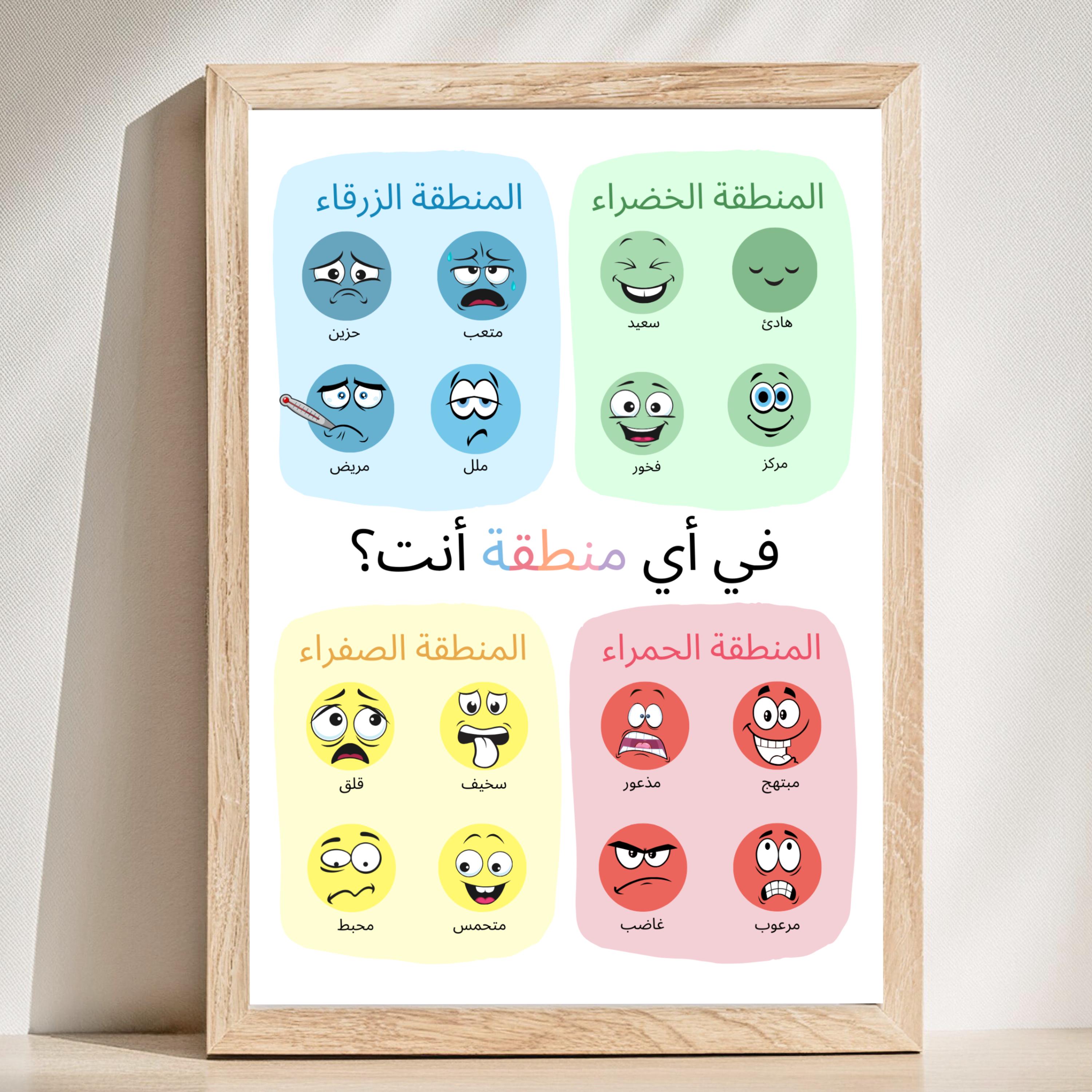 Zones of Regulation Arabic Poster, Printable Educational Office Poster ...