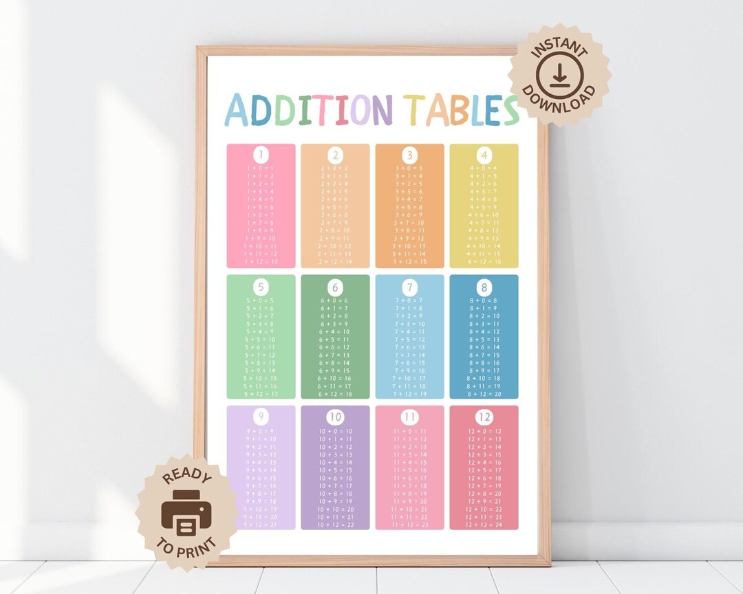 Addition Tables Chart, Addition 1-12 Square, Maths Teacher Wall Art ...