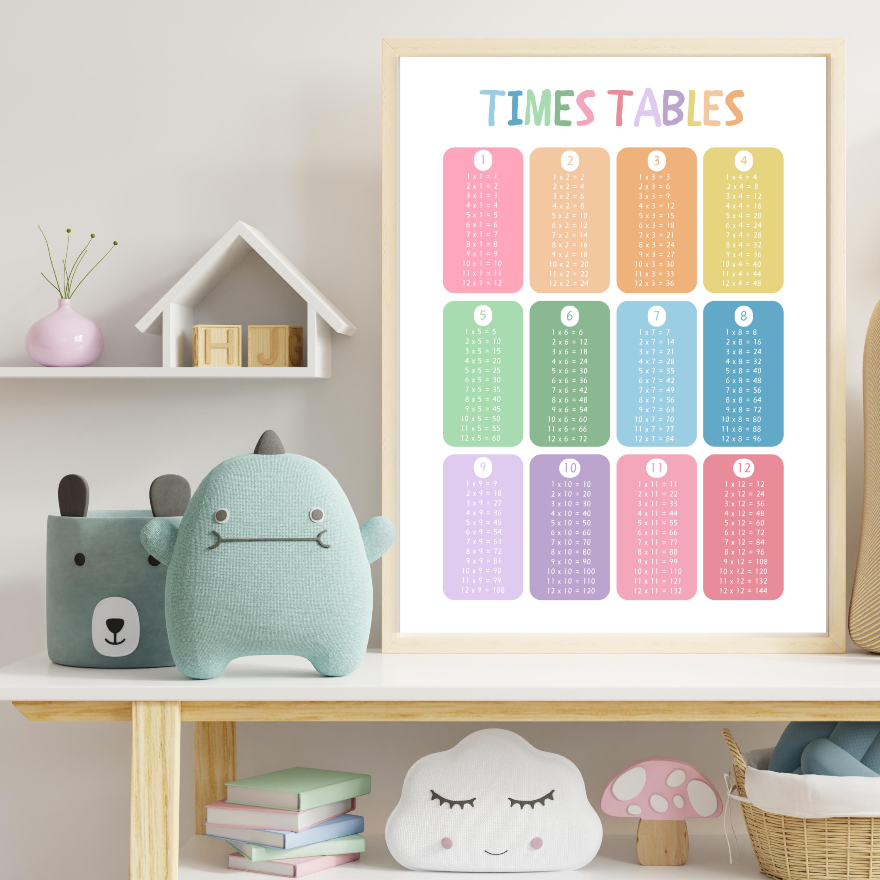 Times Tables Chart, Multiplicaton 1-12 Square, Maths Teacher Wall Art ...