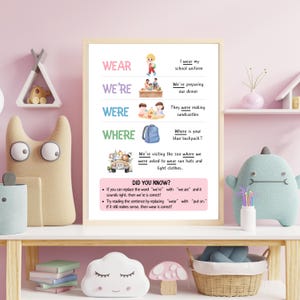 Were Where We're Wear Poster, English Classroom Decor, Educational ...
