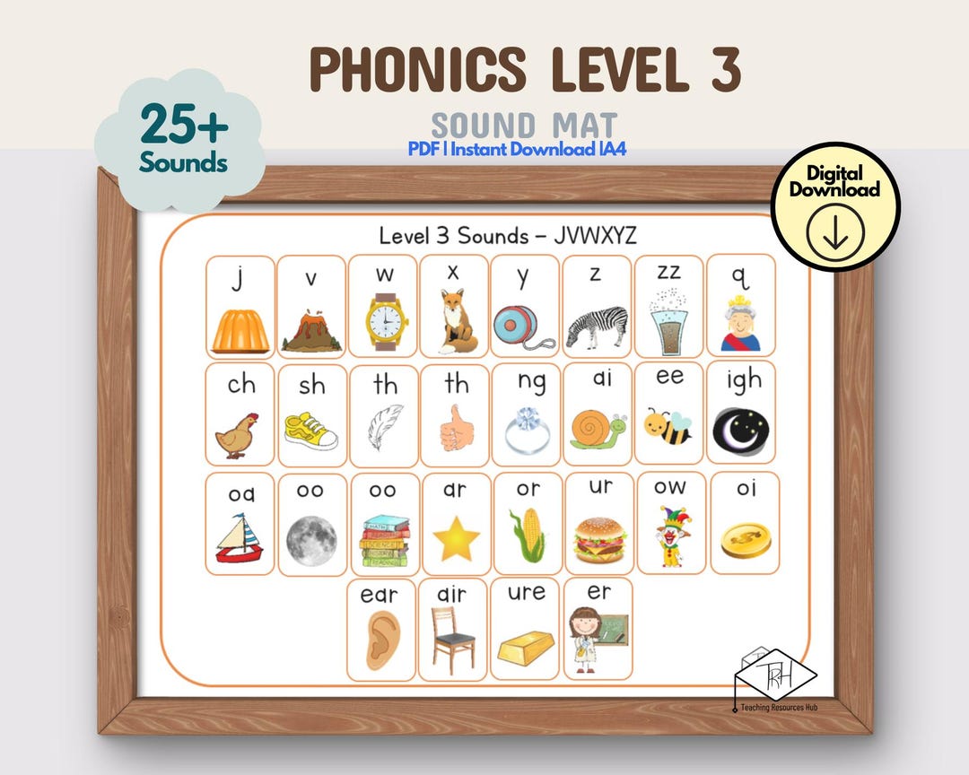 LEVEL 3 Phonics Sound Mat Printable Classroom Poster/table Resource ...