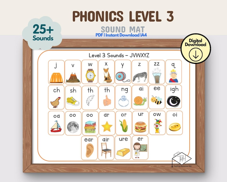 LEVEL 3 Phonics Sound Mat - Printable Classroom Poster/table Resource ...