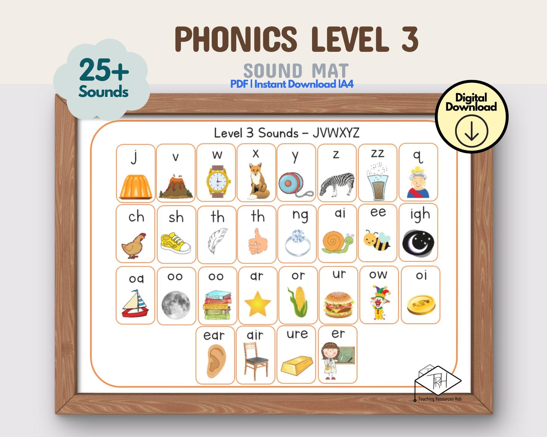 LEVEL 3 Phonics Sound Mat - Printable Classroom Poster/table Resource ...