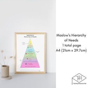 Maslow's Hierarchy of Needs Poster A4 Coloured Wall Art Mental Health ...