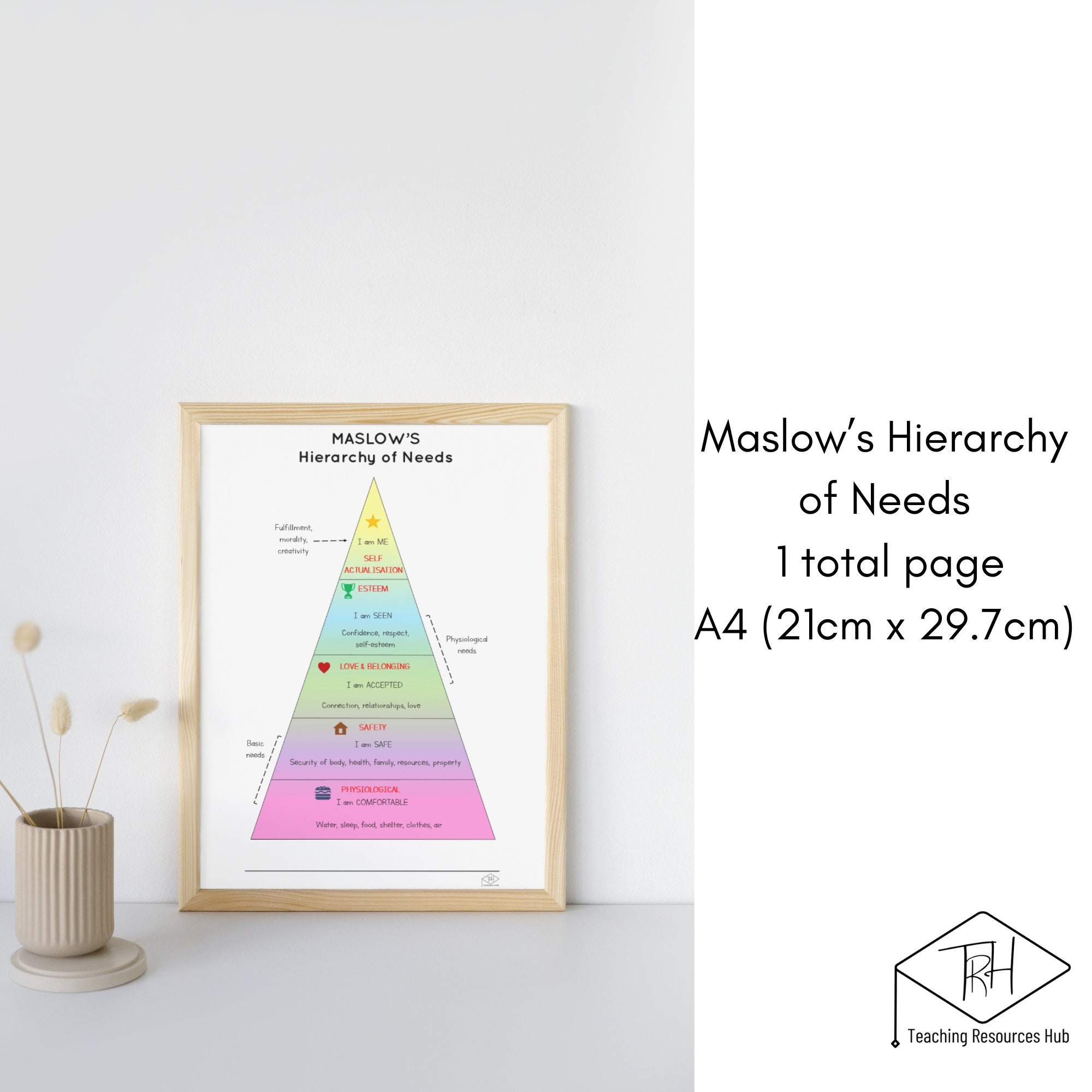 Maslow's Hierarchy of Needs Poster A4 Coloured Wall Art - Etsy