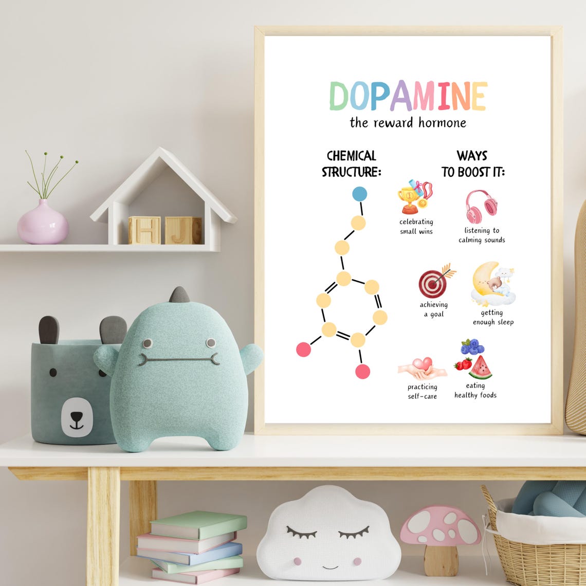 Dopamine Poster, Happy Chemicals Poster, Counselor Office Decor, Mental ...