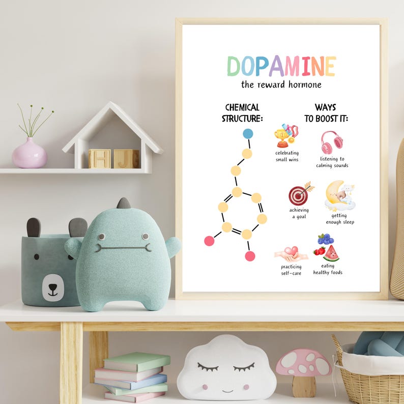 Dopamine Poster, Happy Chemicals Poster, Counselor Office Decor, Mental ...