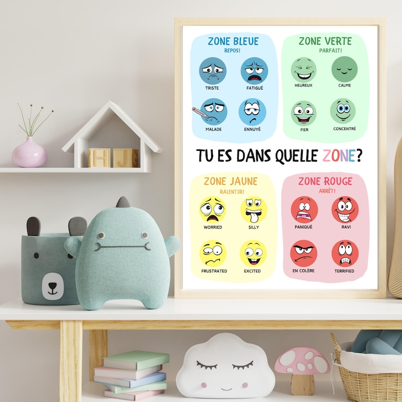 Zones of Regulation French Poster, Printable Educational Office Poster ...