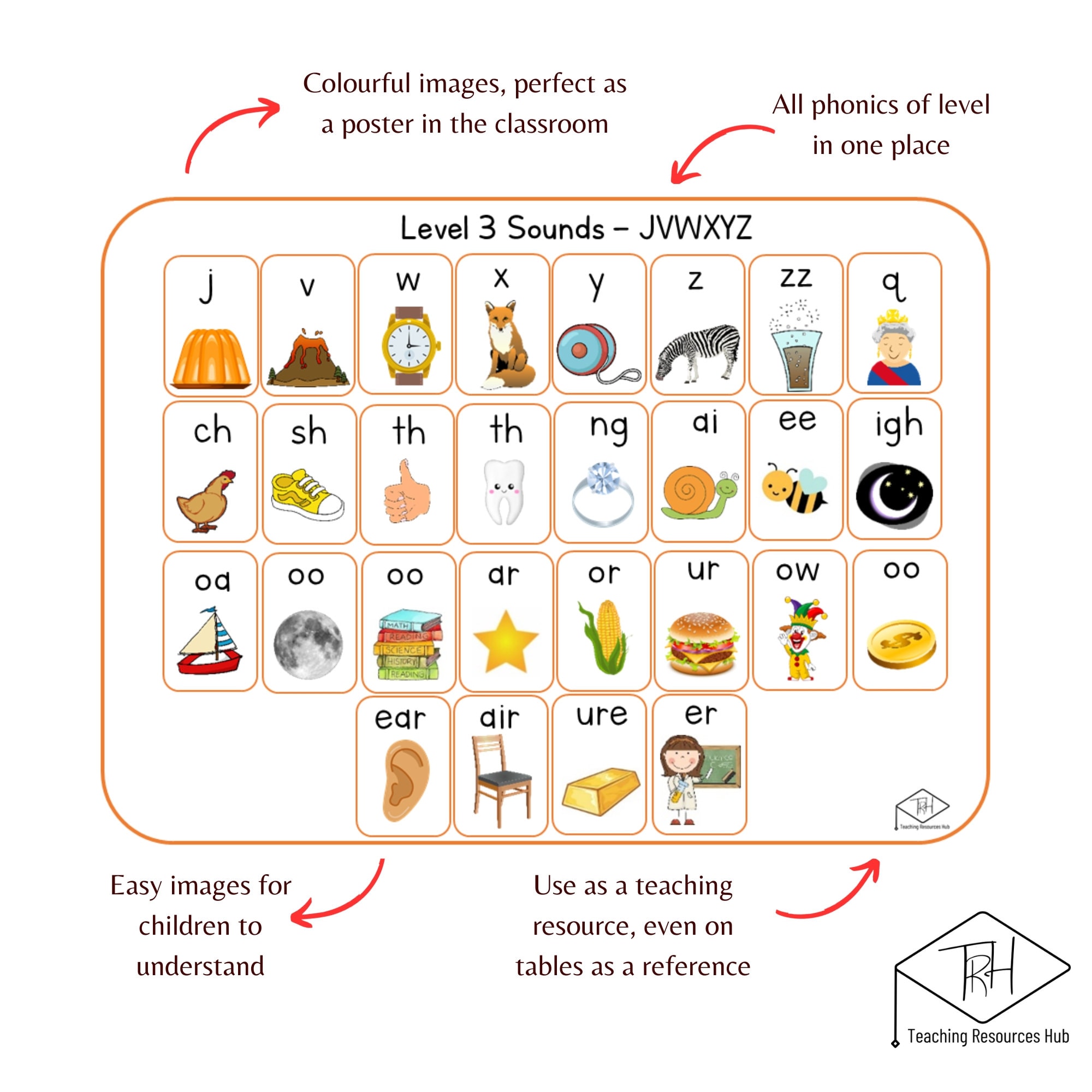 LEVEL 3 Phonics Sound Mat Printable Classroom Poster/table Resource ...