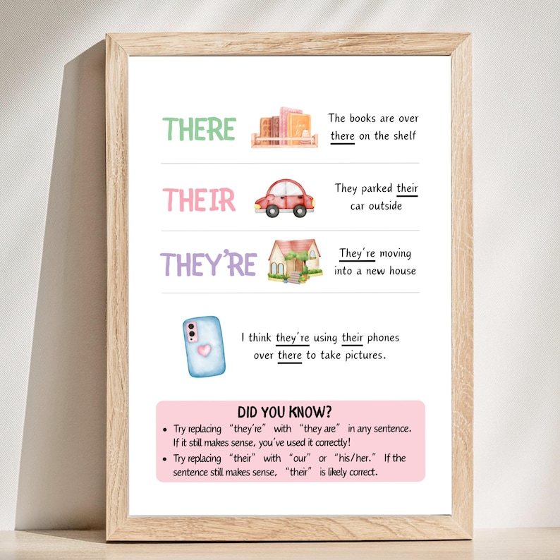 There, Their, Theyre Poster, English Classroom Decor, Educational ...