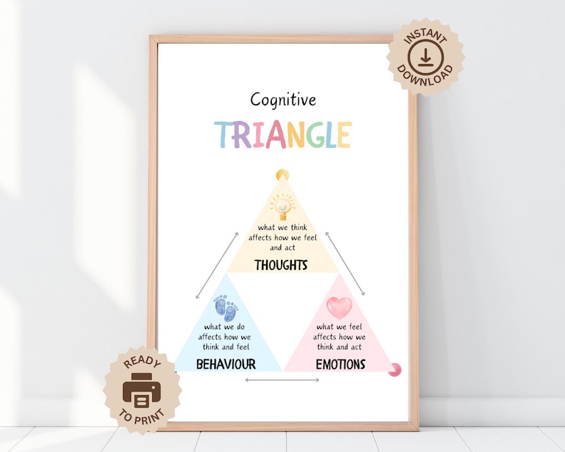 Cognitive Behavioural Therapy Triangle, CBT Triangle, Mental Health ...