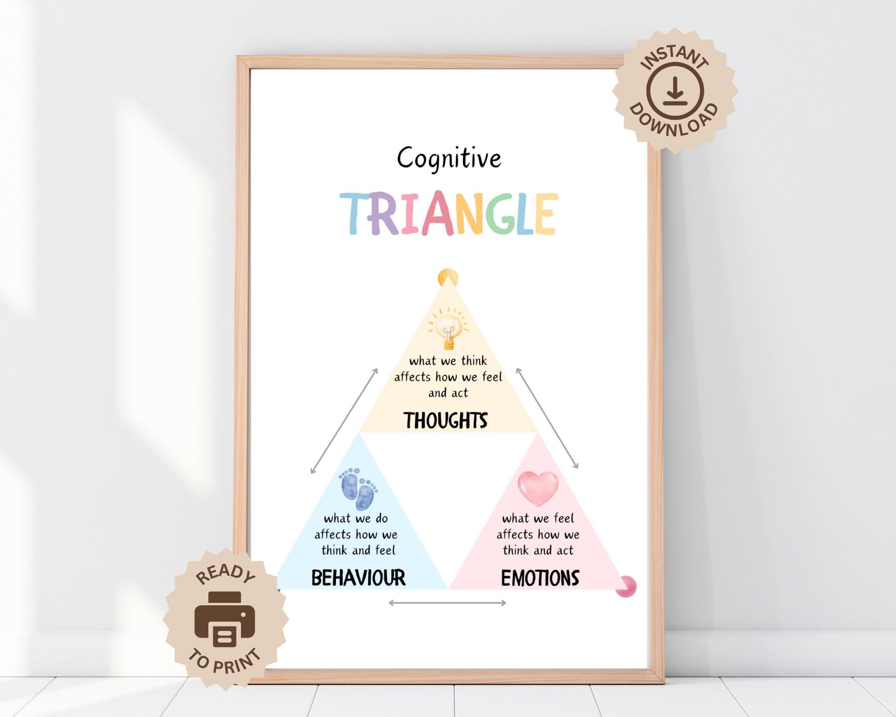 Cognitive Behavioural Therapy Triangle, CBT Triangle, Mental Health ...