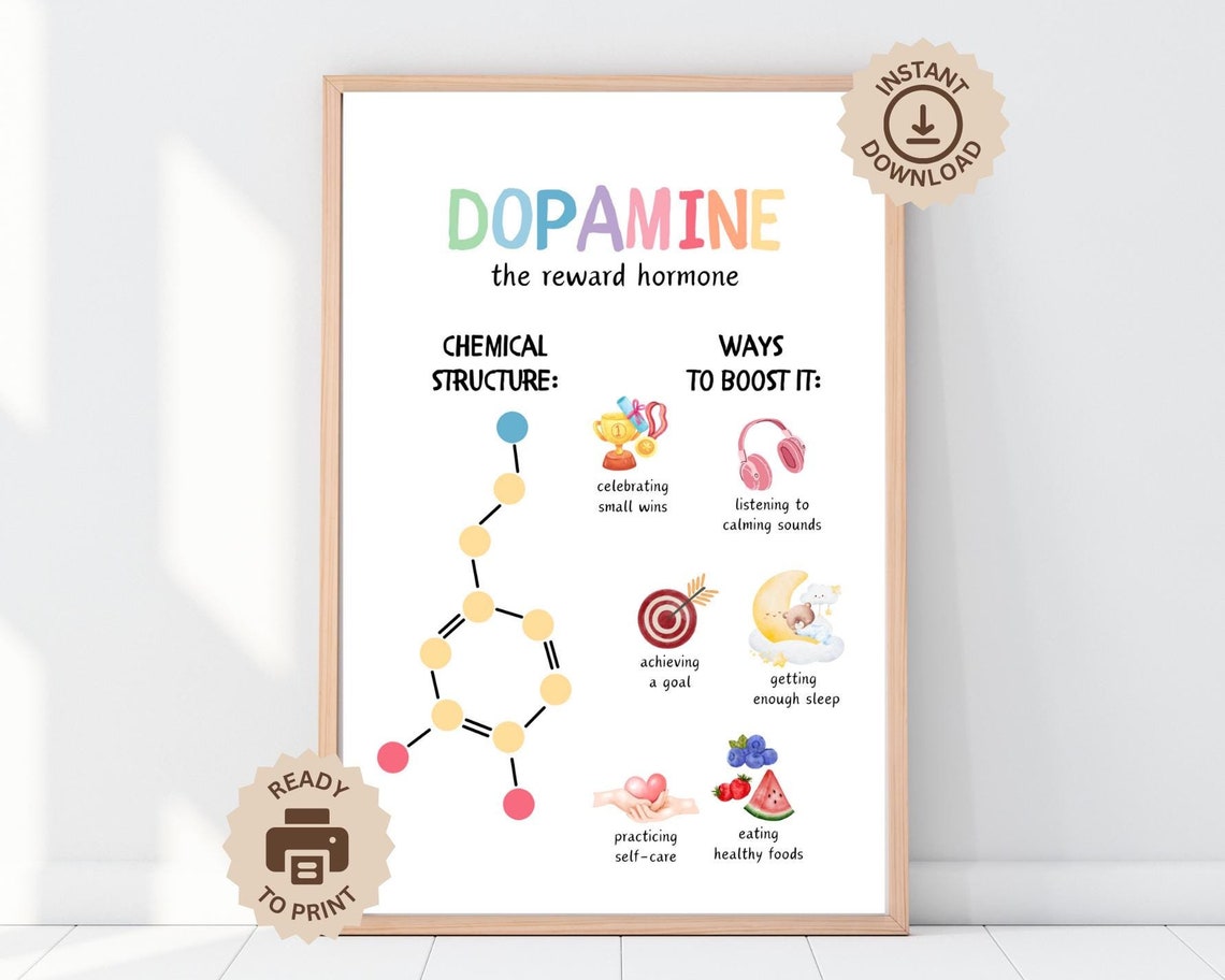 Dopamine Poster, Happy Chemicals Poster, Counselor Office Decor, Mental ...