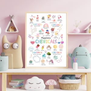 Happy Chemicals Poster, Positive Affirmation, Therapy Counselor Gift ...