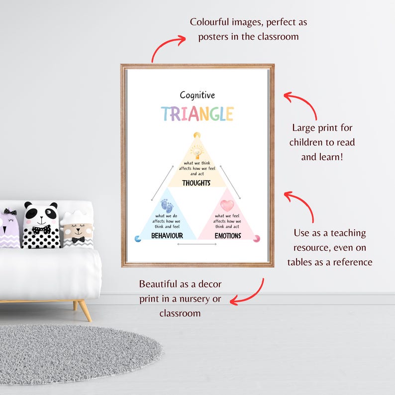 Cognitive Behavioural Therapy Triangle, CBT Triangle, Mental Health ...