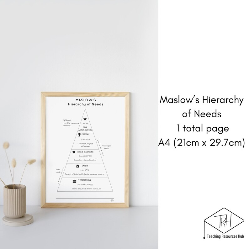 Maslow's Hierarchy of Needs Poster A4 Black and White Wall Art Mental ...