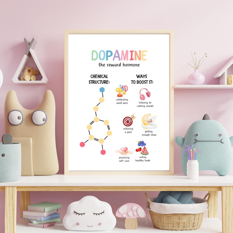 Dopamine Poster, Happy Chemicals Poster, Counselor Office Decor, Mental ...