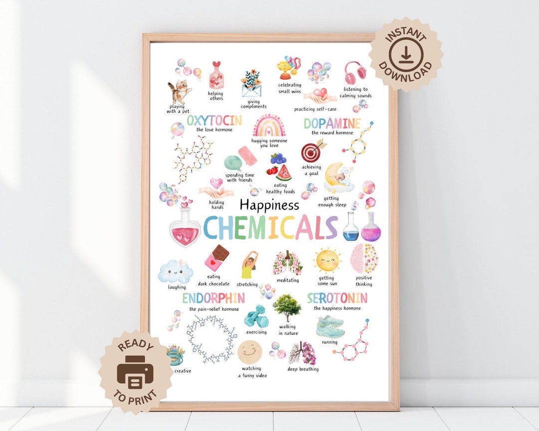 Happy Chemicals Poster, Positive Affirmation, Therapy Counselor Gift ...