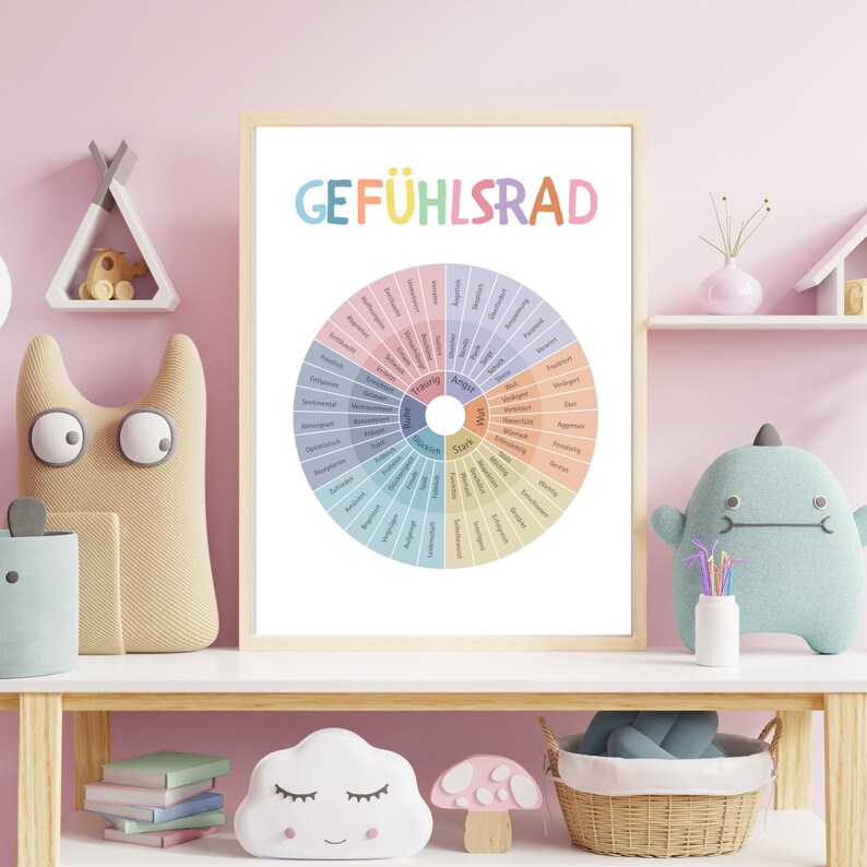 German Feelings Wheel Poster, Classroom Decor, Emotions Chart, Calming ...