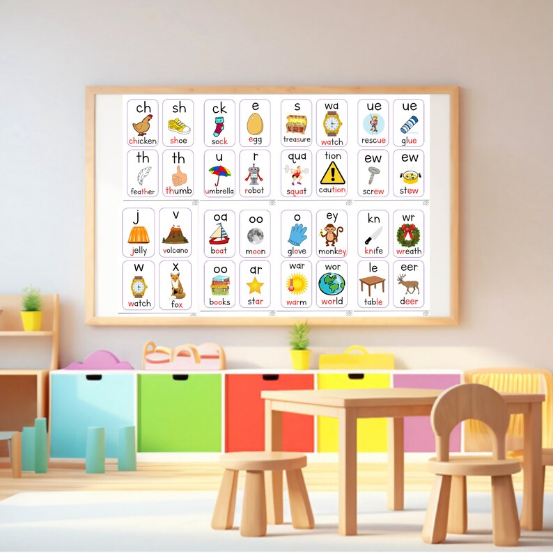 Phonics Flashcards ALL LEVELS - Printable Classroom Poster/table ...