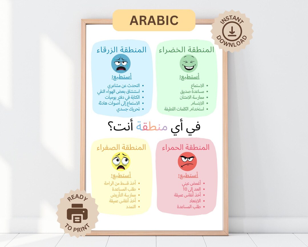 Zones of Regulation and Actions Arabic Poster, Printable Educational ...