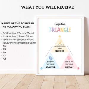Cognitive Behavioural Therapy Triangle, CBT Triangle, Mental Health ...