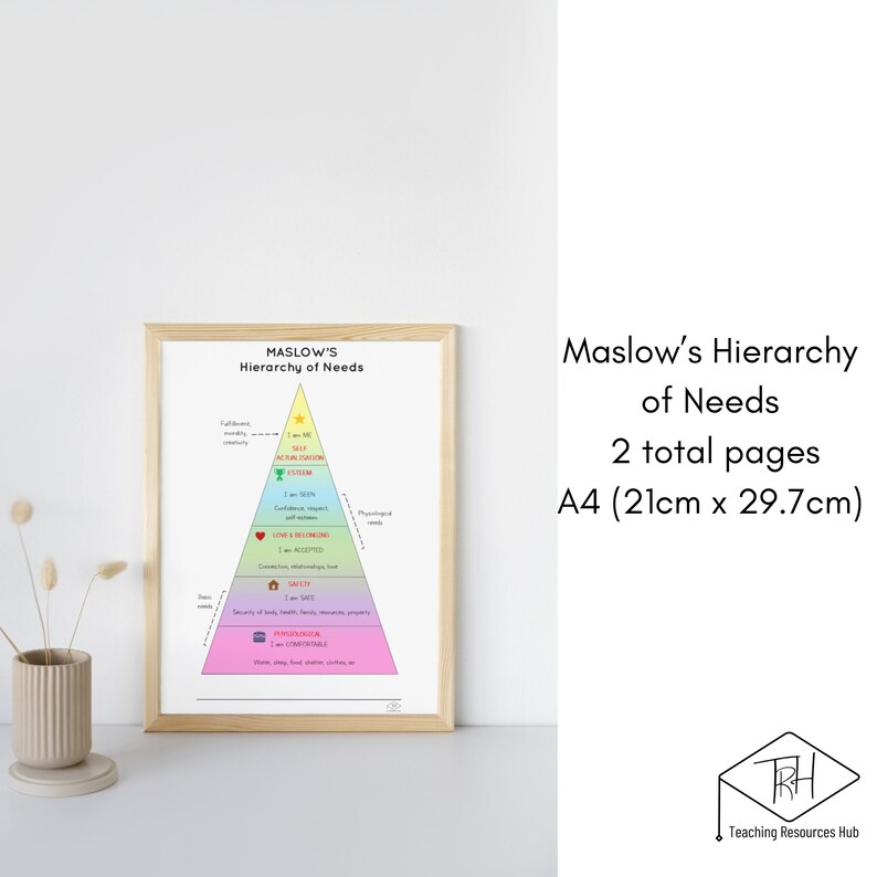 Maslow's Hierarchy of Needs Poster A4 Wall Art Mental - Etsy