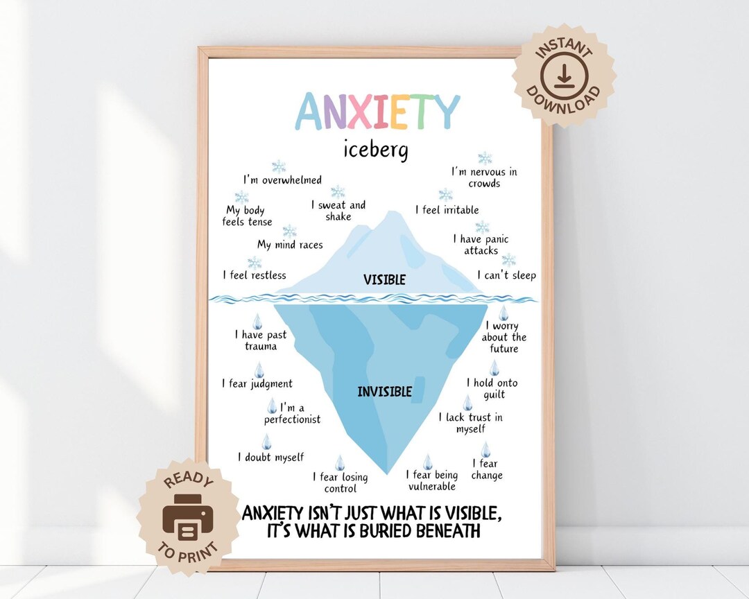 Anxiety Iceberg, Therapy Office Decor, Positive Affirmations, Anxiety ...