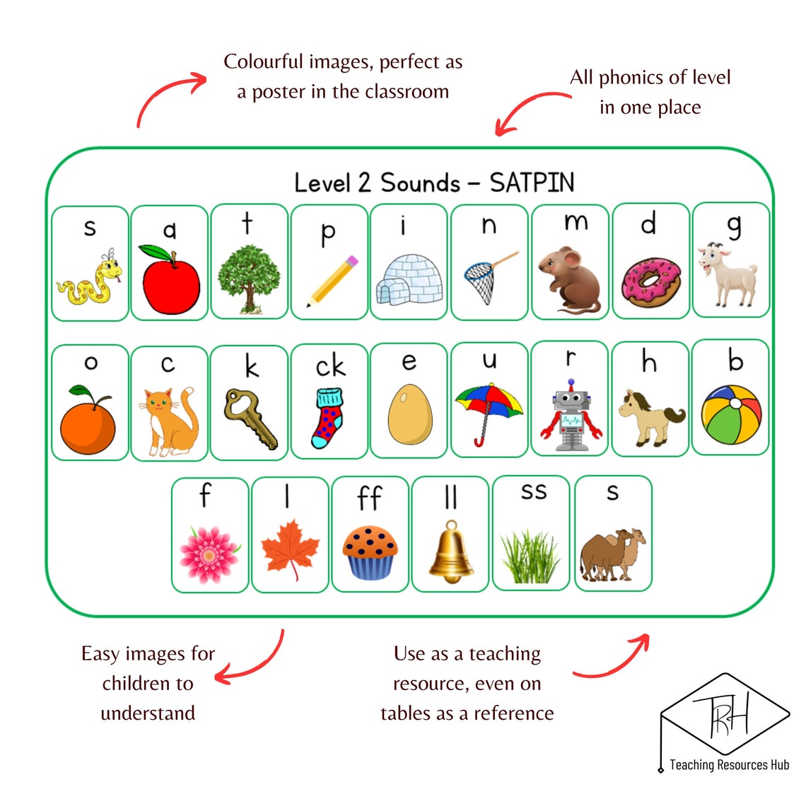 LEVEL 2 Phonics Sound Mat - Printable Classroom Poster/table Resource ...