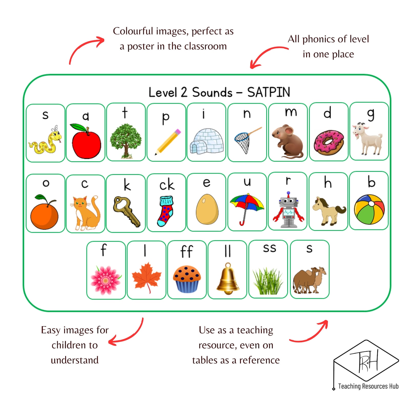 LEVEL 2 Phonics Sound Mat - Printable Classroom Poster/table Resource ...