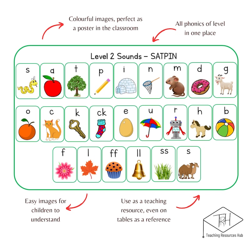 LEVEL 2 Phonics Sound Mat - Printable Classroom Poster/table Resource ...