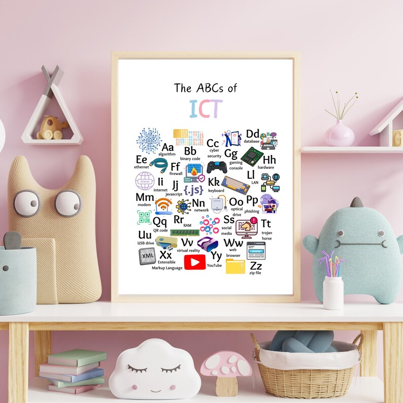 The Abcs of ICT Poster, Information Communication Technology Teacher ...