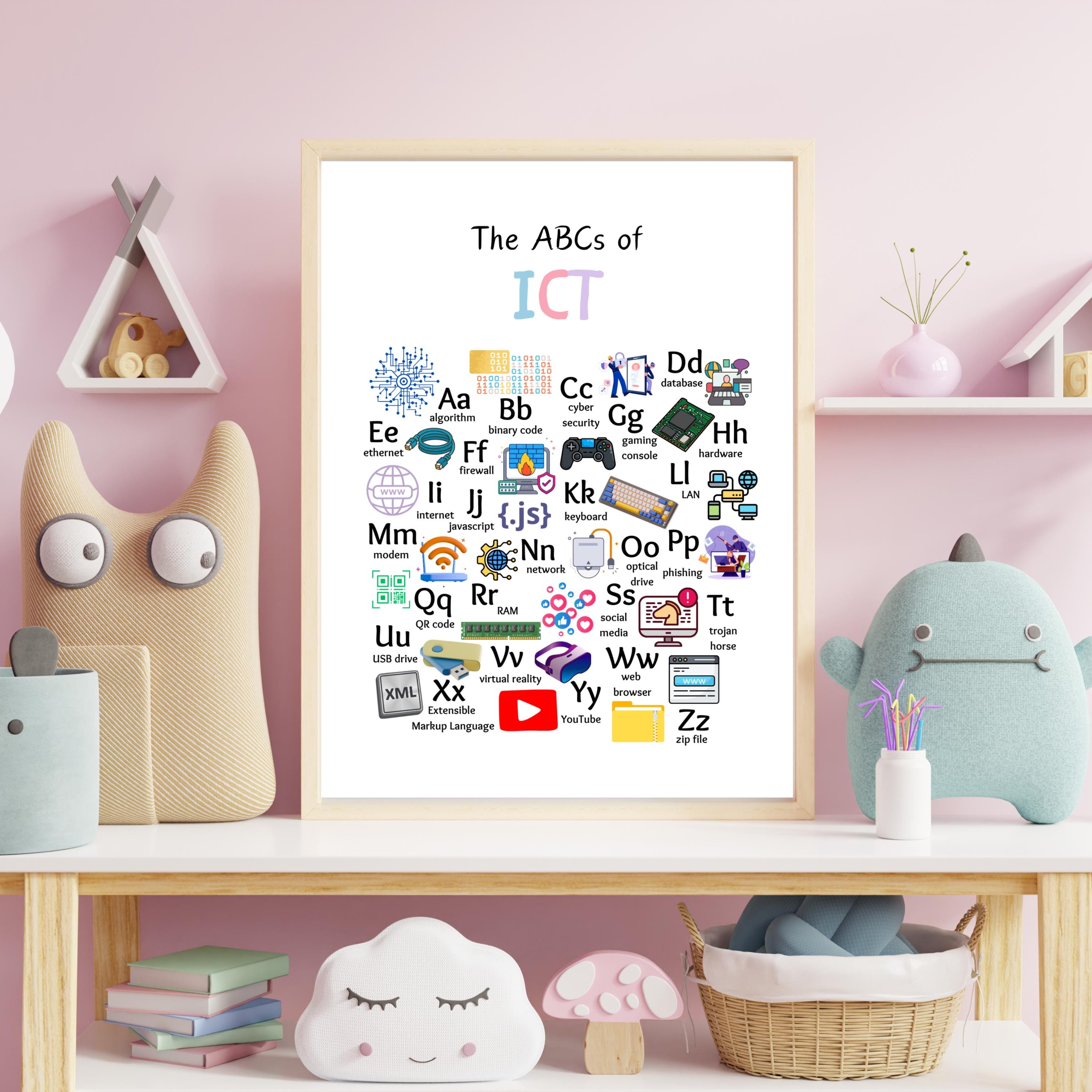 The Abcs of ICT Poster, Information Communication Technology Teacher ...