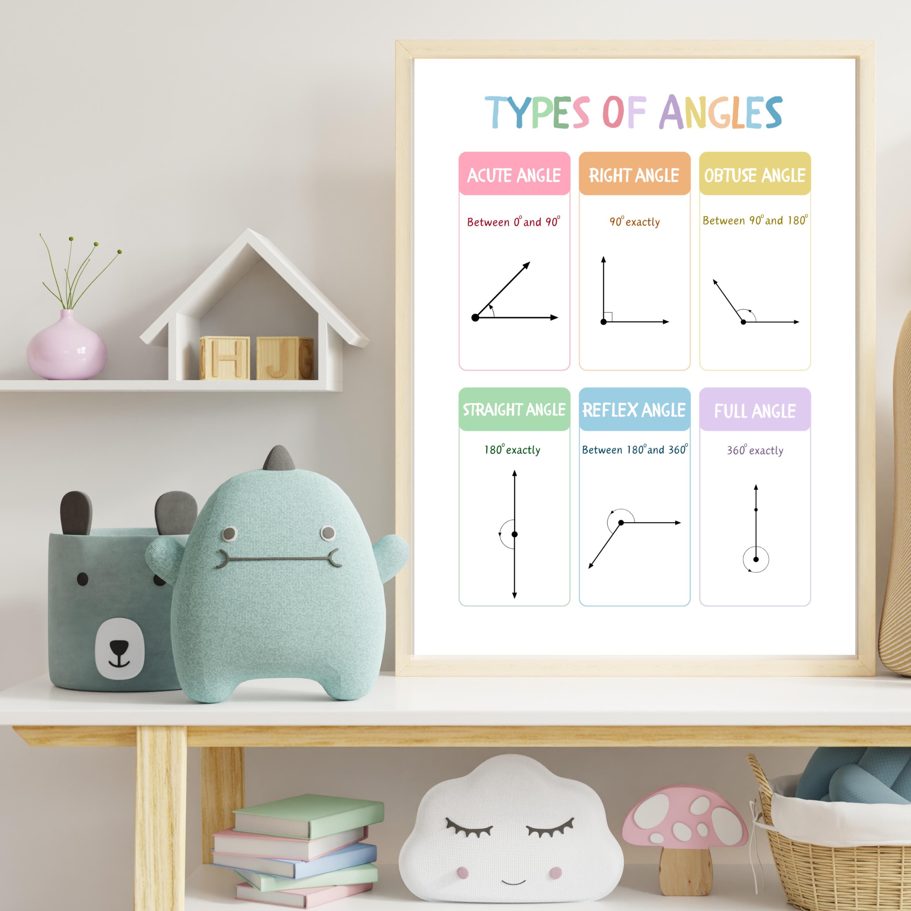 Types of Angles Poster, Math Teacher Wall Art Print, Numeracy Print ...